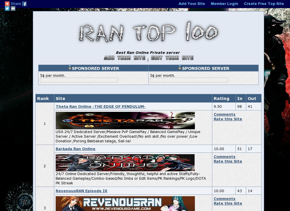 100 Ran Official - Ran Online | Gaming top 100 list